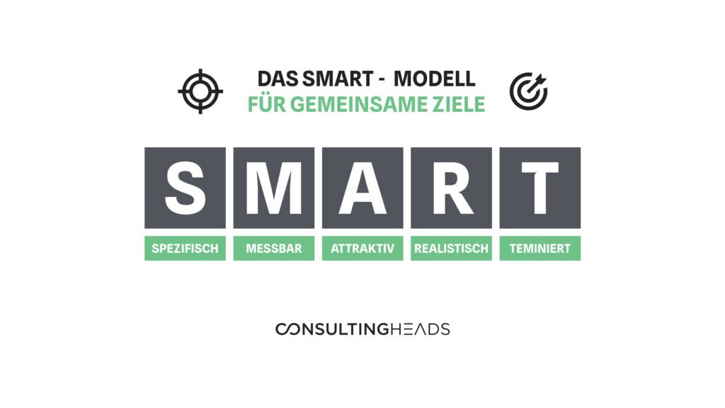 Practical examples: What are SMART goals? | consultingheads